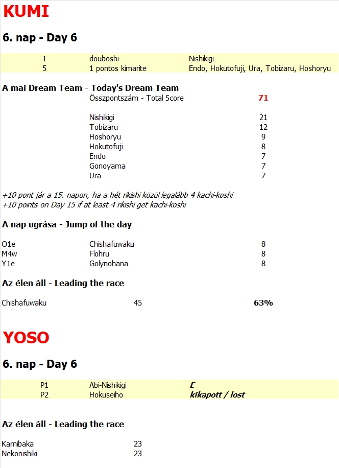 2023 Nagoya Yoso-Kumi - Sumo Games - Sumo Forum